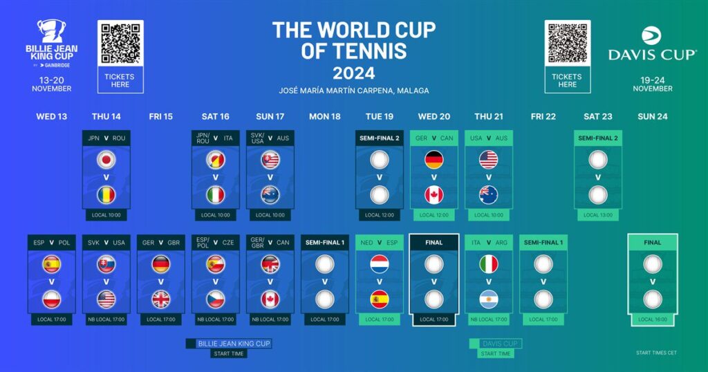 Davis Cup Final 2024: Tournament Draw - Tennis Connected